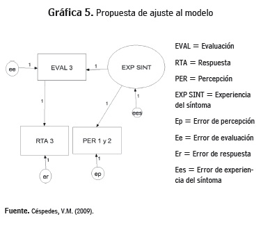 Discusión